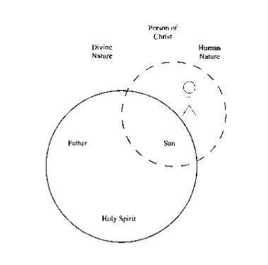 Jesus Christ Was Fully God and Fully Man | Before The Cross